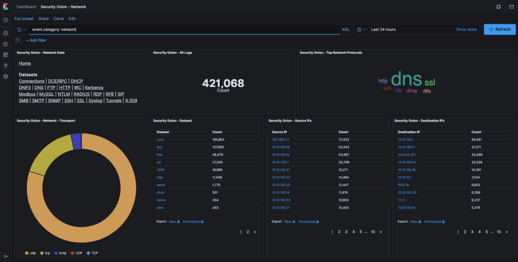 Home Lab (Self-Hosted) Project – Locked Dorr Security